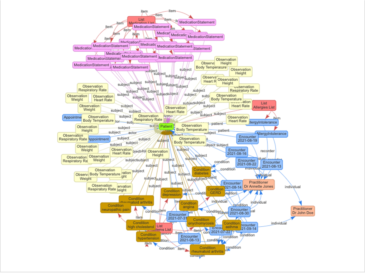 FHIR Object Model 简介 | InterSystems Developer Community | InterSystems IRIS