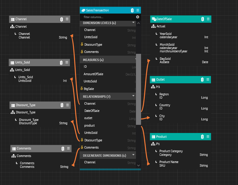 关于自适应分析Adaptive Analytics 示例模式操作！ | InterSystems Developer Community