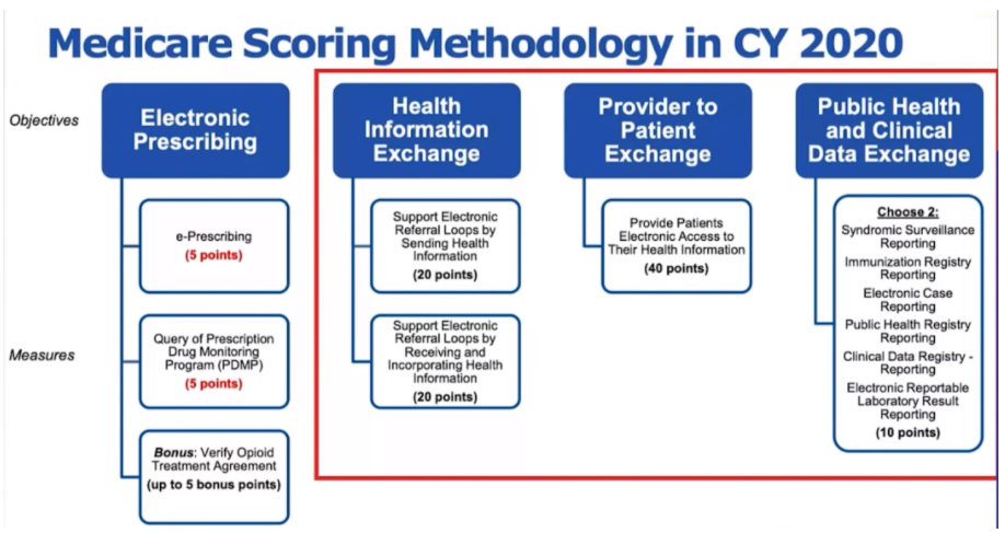 Fhir标准和国际基于fhir的互联互通实践（7）：国际互联互通实践 Intersystems Developer Community
