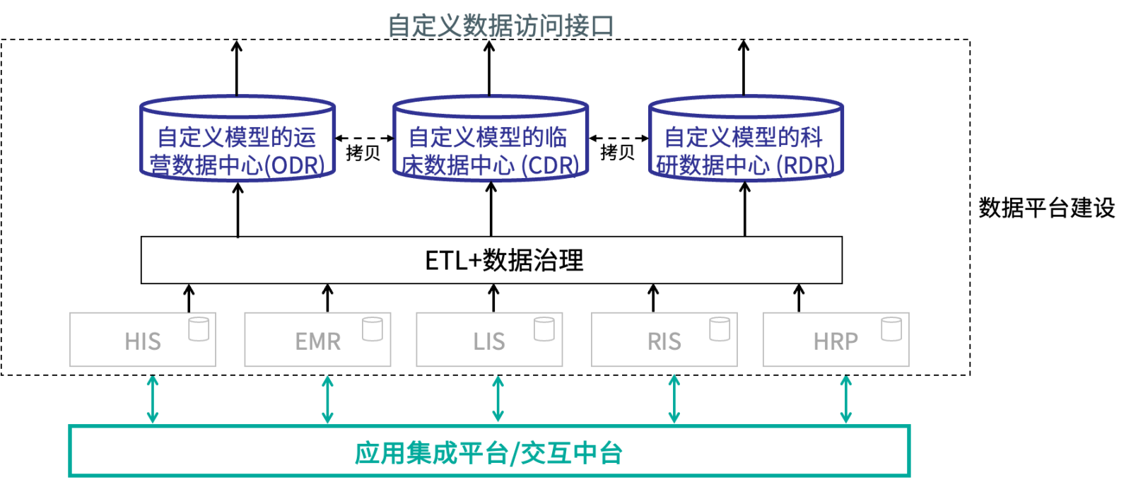 统一语义数据平台 Intersystems Developer Community Big Databest Practices