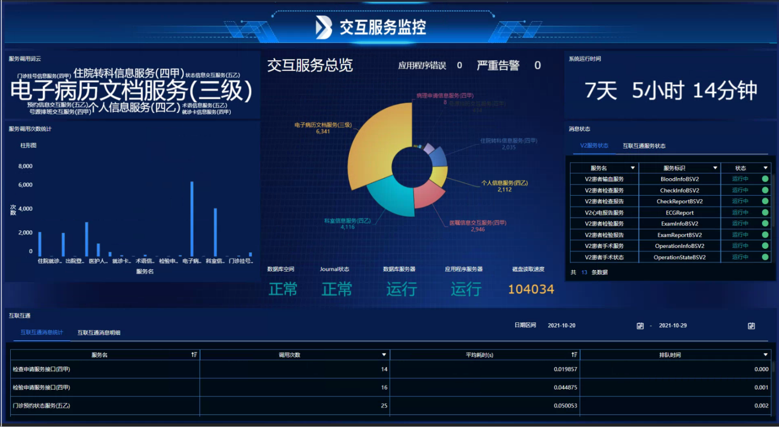 使用Global进行数据可视化---商业智能(BI) | InterSystems Developer Community