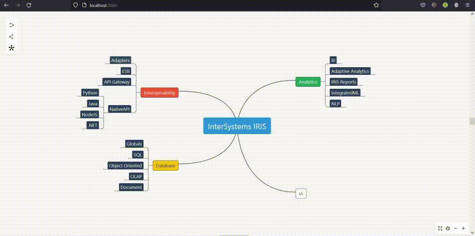 使用 Globals存储思维导图 | InterSystems Developer Community | Globals|InterSystems