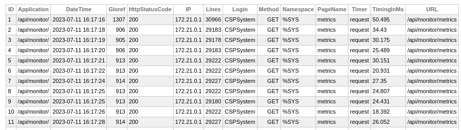 HTTP请求监控响应时间 | InterSystems Developer Community | Monitoring|InterSystems